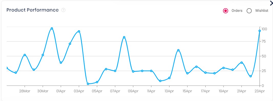 AliShark FULL Review: An OK Dropshipping Tool With Advanced Filters