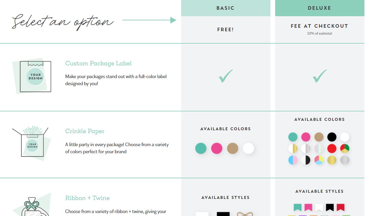 12 Best Private-Label/White-Label Print-On-Demand Companies